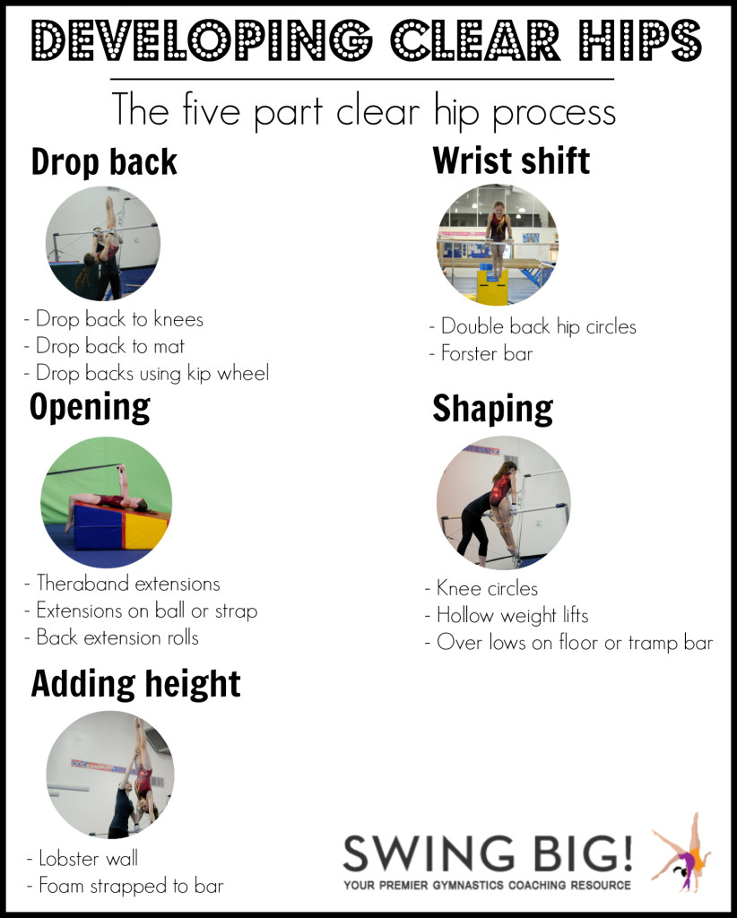 Deconstructing Clear Hips – Swing Big!